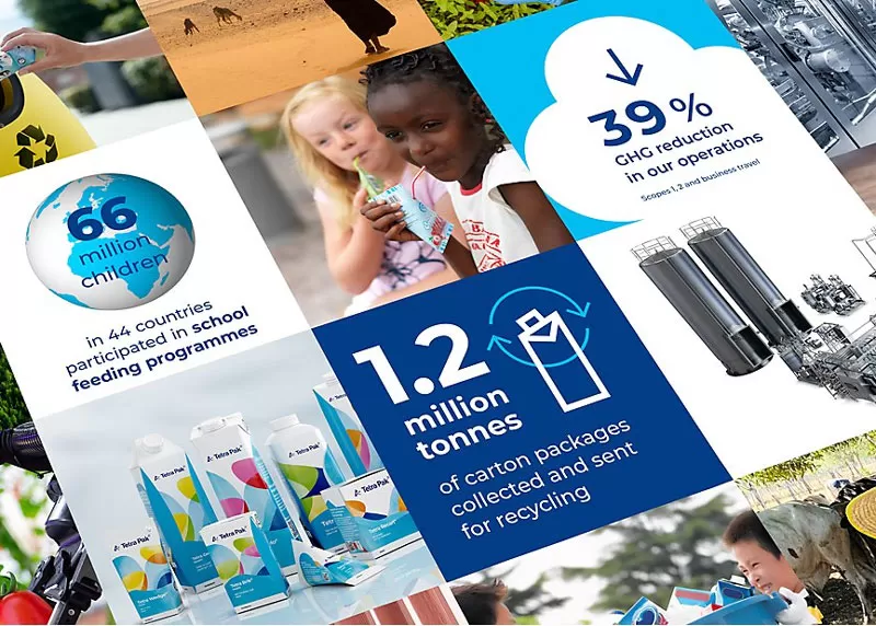 Packaging - Tetra Pak integra a “Lista A” do CDP